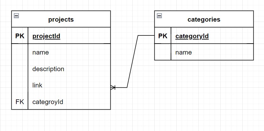 GitHub - GSG-G11/Portfolio